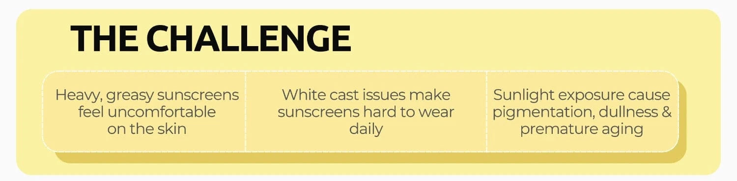 Sun protection pack – Skinvest