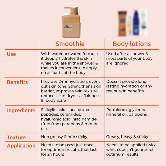 Skinvest smoothie in shower body conditioner | body care